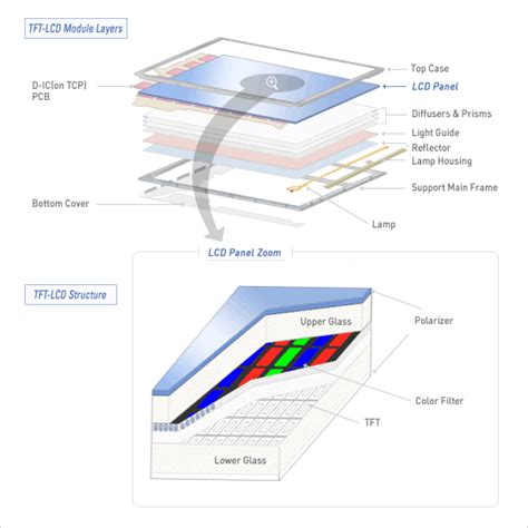 Hardware Networking TFT Monitor Inside Look