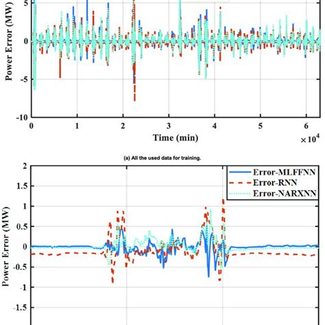 The Approximation Error Between The Actual Power From Pv And The Download Scientific Diagram