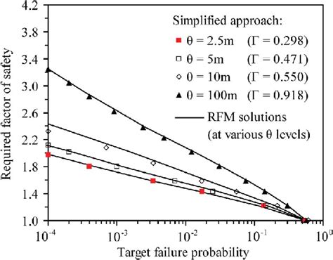 Comparison Between The Monte Carlo Simulationbased Random Field