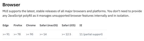 Material Ui Usemediaqueryprint Doesnt Work When Print Started