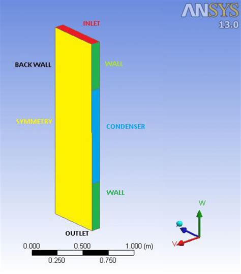 Schematic Of Computational Domain Download Scientific Diagram