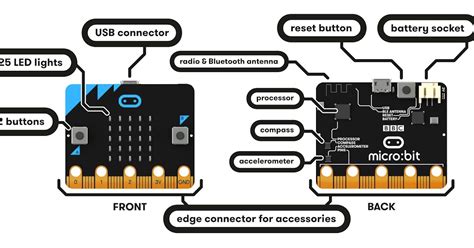 Micro Bit 系列 初探 Microbit Lawrence Blog Micro Bit 系列 初探 Microbit Lawrence Blog