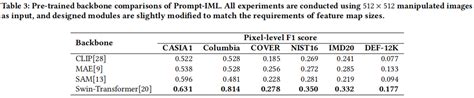 multi view feature extraction via tunable prompts is enough for image