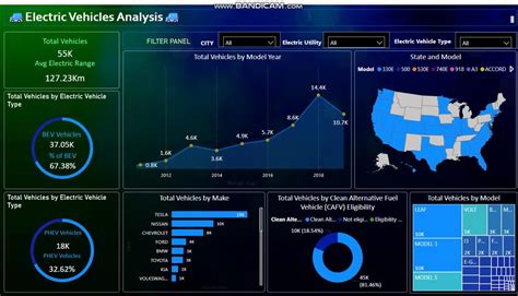 Kunal Kulkarni On Linkedin Powerbi Dataanalysis Electricvehicles