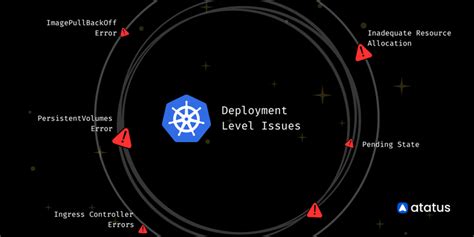 Troubleshooting Kubernetes Deployment At Every Level