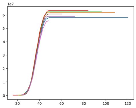 Data Preparation — Chainladder Python