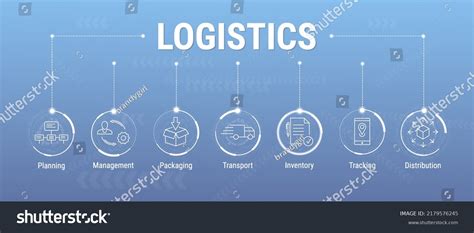 Banner Web De Concepto Logístico Con Vector De Stock Libre De Regalías 2179576245 Shutterstock