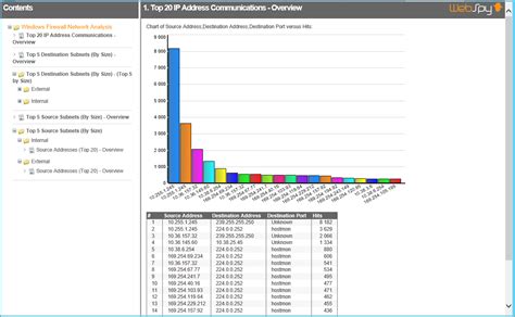 Simple Network Monitoring With Windows Firewall Logging And Reporting