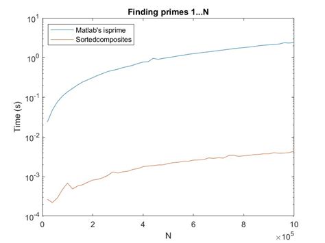 tomi parviainen on linkedin composite numbers the algorithm calculates ordered composite numbers…