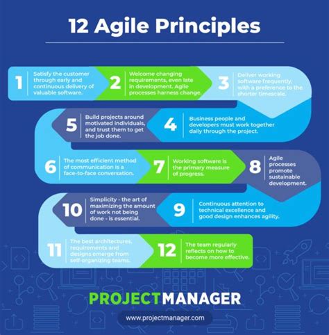 The Agile Principles Definitions How To Use Them Artofit