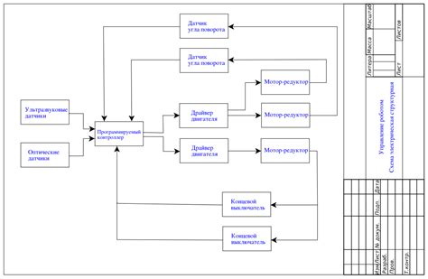 Arduino Uno Resources Easyeda