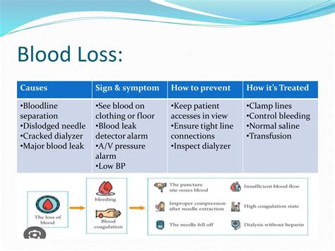Dialysis And Complications During Dialysis Pptx