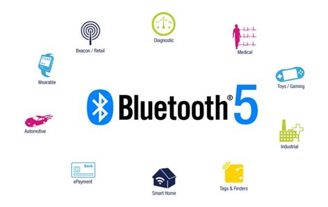 Bluetooth Low Energy