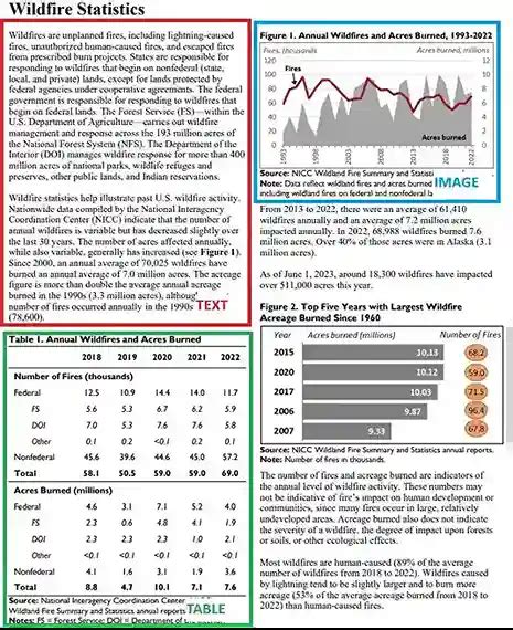 Multimodal Rag System Survey Munger写字的地方