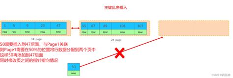 Mysql主键优化之页分裂与页合并mysql如何处理页合并 Csdn博客