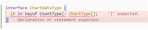 Typescript Record 타입 사용하기 feat Mapped Type