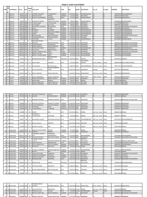 Vi Class Phase Ii Final List Pdf Hindu Gods Forms Of Vishnu