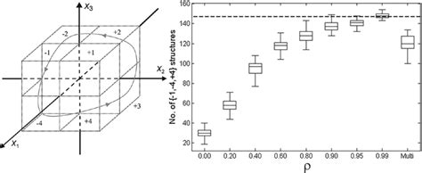 Turbulent Structures Evaluated From A Flume Experiment The Right‐hand