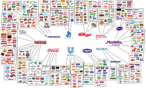 Cpg Brands Need To Find Their Voice