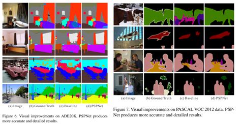 [pspnet] Pyramid Scene Parsing Network · Issue 69 · Yagami360 Machine Learning Papers Survey