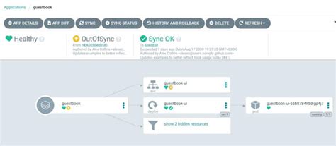 Solving Configuration Drift Using Gitops With Argo Cd Cncf