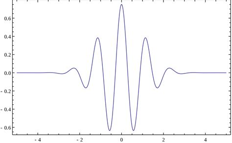 Morlet Wavelet For Gunshut Camera Effect For Pros Only — Gamesalad