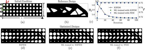 A The Boundary Conditions For The Compliance Minimization Cf 11