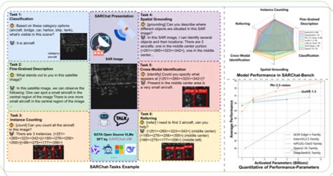 논문 리뷰 Sarchat Bench 2m A Multi Task Vision Language Benchmark For