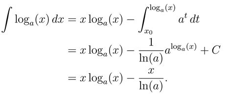 Logarithmic Integral Function Examples
