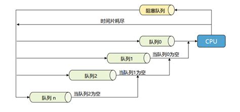 车载软件的核心：操作系统关键技术 实时任务调度解析 车辆 实时调度引擎 csdn博客