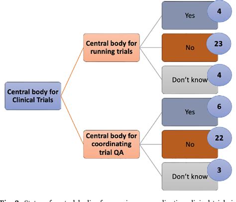 Figure 1 From The Role Of Medical Physicists In Clinical Trials Across Europe Semantic Scholar