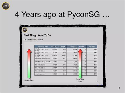 test driven development of a static code analyzer pdf web development internet