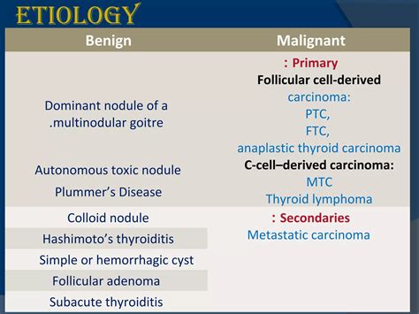 Solitary Thyroid Nodule Ppt