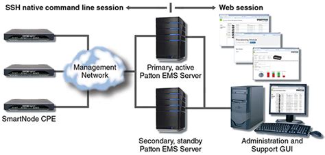Network Management System Nms For Ossbss