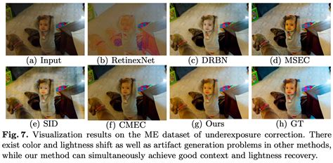 Eccv2022 Deep Fourier Based Exposure Correction Network With Spatial Frequency Interaction 知乎