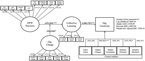 Zero Inflated Negative Binomial Structural Equation Model Download Scientific Diagram