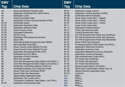 Iso Response Code List INSTALL