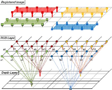 figure 1 from development of a 3d mapping using 2d 3d sensors for