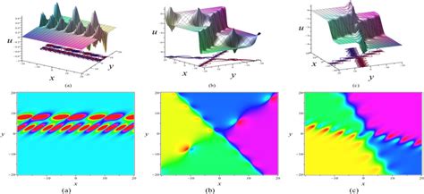 Three Different Spatial Structures Of The 2 Order Breather Solution