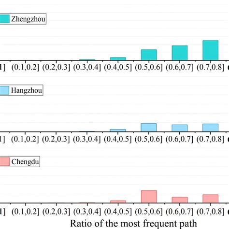 Path Proportion Statistics For Target Ip Download Scientific Diagram