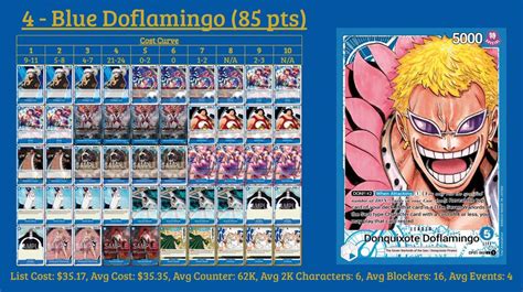 航海王opcg第一弹环境分析 桌游君 旅法师营地