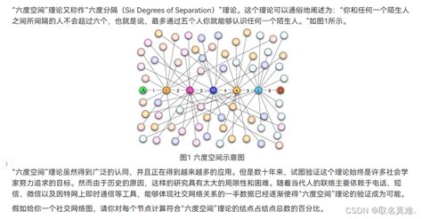 六度空间（c ） 六度空间csdn csdn博客