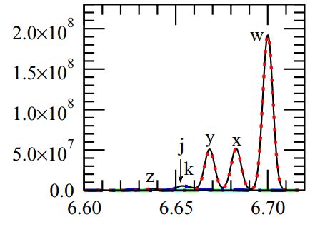 2 Simulated Fe Complex At 6 7 KeV To Show Individual Lines Image Download Scientific Diagram