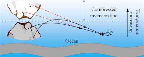 海市蜃楼算法fata 基于地球物理学的高效优化方法fata An Efficient Optimization Method Based