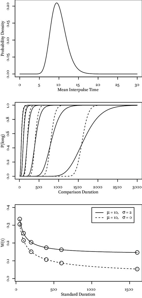 Effect Of Trial To Trial Variation Of Pulse Rate In A Bisection Task Download Scientific
