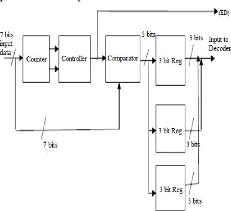 Figure 1 From The Reduction Of Crosstalk In Vlsi Due To Parallel Bus Structure Using Data