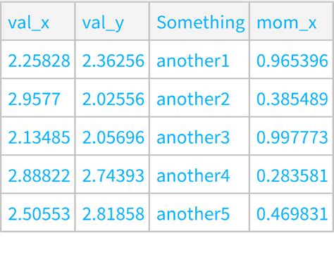 List Manipulation How To Transform The Data In The Following Way Mathematica Stack Exchange
