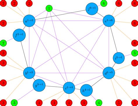 Subgraph That Includes A Deviating Subset Such That ∆sσ γ 0 Download Scientific Diagram