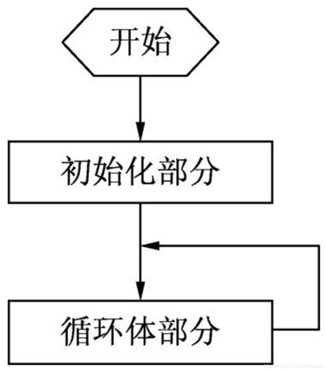 Arduino Uno基础入门03（开发语言）arduinouno编程语言 Csdn博客