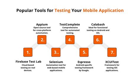 Enhancing User Experience Through Effective Mobile App Testing Methods